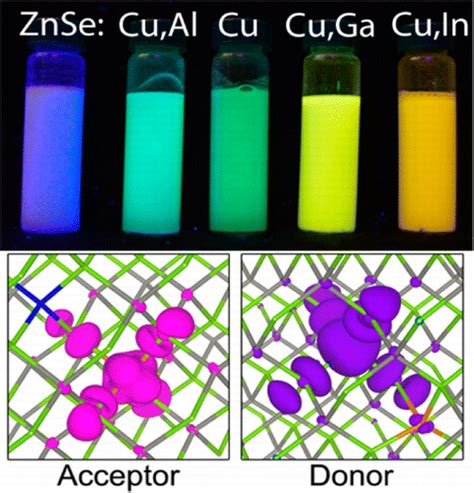 Rational Codoping As A Strategy To Improve Optical Properties Of Doped