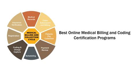 Best Online Medical Billing And Coding Certification Programs 2023