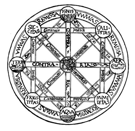 Four Classical Elements Development And Reinterpretation Torah And