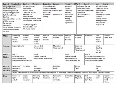 Madame Belle Feuille Long Range Planning Tools Ambrose 2013