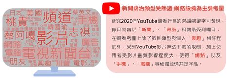 洞察報告》聲音市場大解密：從社群數據分析podcast產業 Social Lab社群實驗室