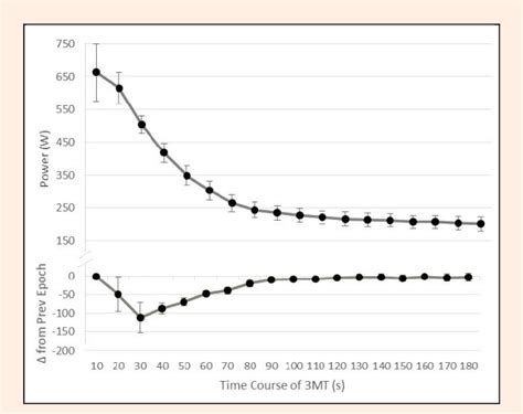 Power output and change Δ in power output compared to the previous Download Scientific