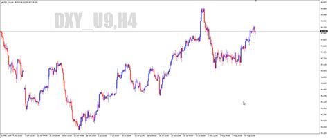 Naked Forex Trading How To Trade Forex Naked Westernpips Arbitrage