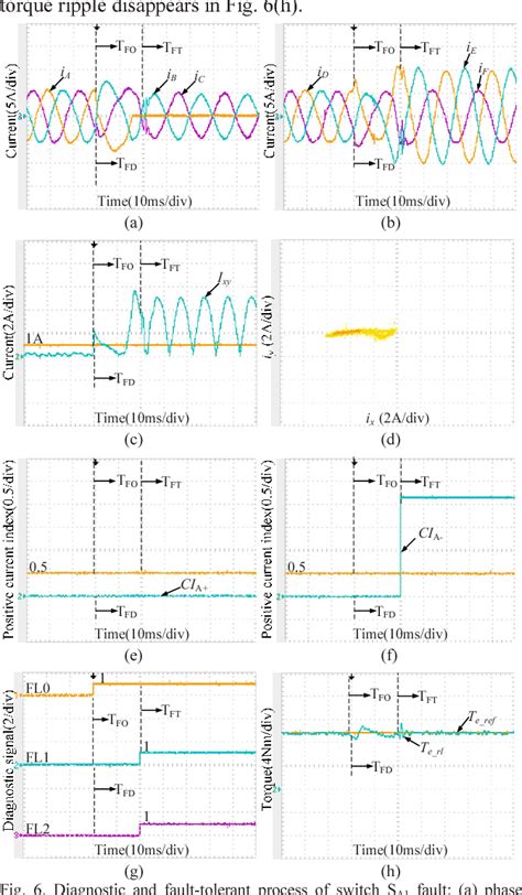 Figure 1 From Fault Diagnosis And Tolerance Of Dual Three Phase Pmsm