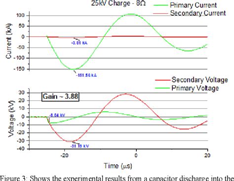 Figure 3 From Air Core Transformers For Use In Flux Compression Generator Power Conditioning