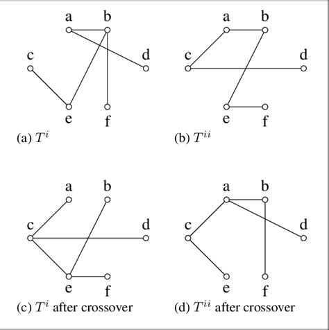 Table 52 From Meshed Low Voltage Distribution System Planning With