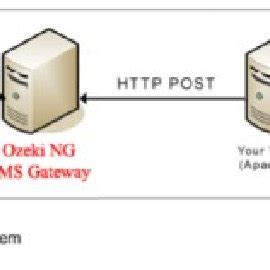 Sending SMS From System Download Scientific Diagram