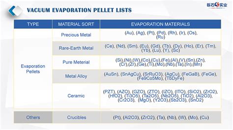 Semiconductor Industry Nickel Pellet From China Manufacturer Gravel