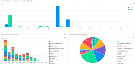 Dashboard Kpi Widget Screendragon