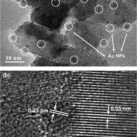 A Hrtem Image Of Au Tio 2 Nps And B Lattice Fringes Of Au Tio 2 Download Scientific Diagram
