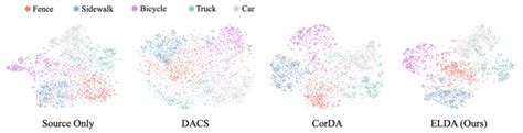 A Visualization Of The Feature Space Using T Sne For Four Semantic