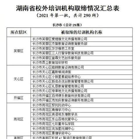 出重拳！湖南取缔290所非法校外培训机构教育陈露违规