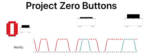 Ti Ble5 Stack Quick Start — Simplelink™ Cc26x2 Sdk Quick Start Guide 1