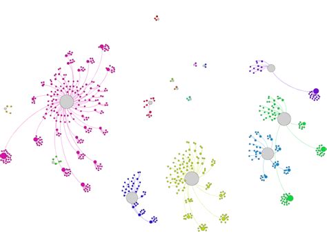 What Decentralisation Is — And What It Is Not Lse International Development