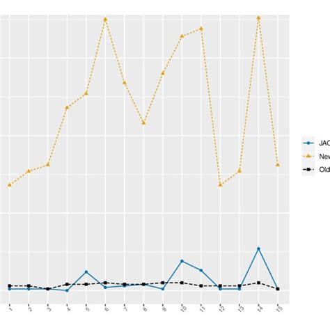 Sampling Efficiency Of The Mcmc Procedures For The Bollen Example