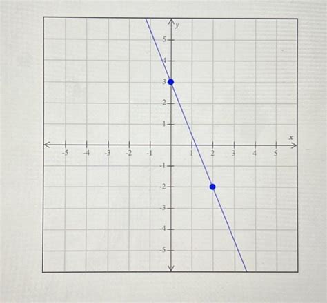 Solved Find The Slope Of The Line Graphed Below Chegg