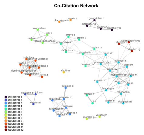 collaboration network of all authors who have published ≥ 3 articles n