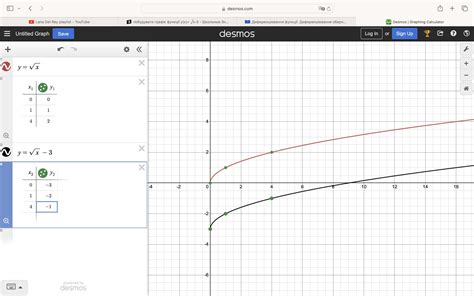 побудувати графік функції Y X √х 3 Школьные Знания Com