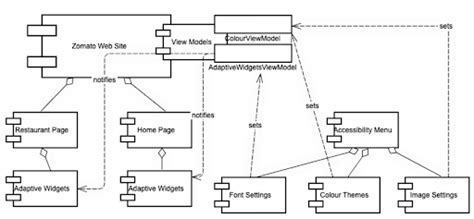 Adaptive UI For Vision Impaired Users HumaniSE Lab