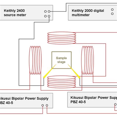 schematic diagram of the instrumental setup for characterization of mr