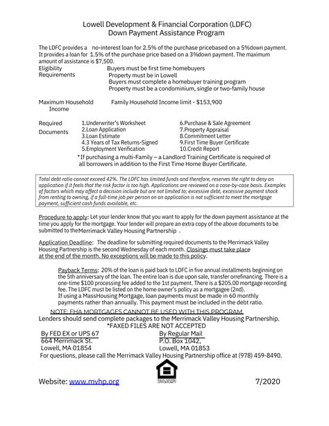 Lowell Development And Financial Corp Merrimack Valley Housing Partnership