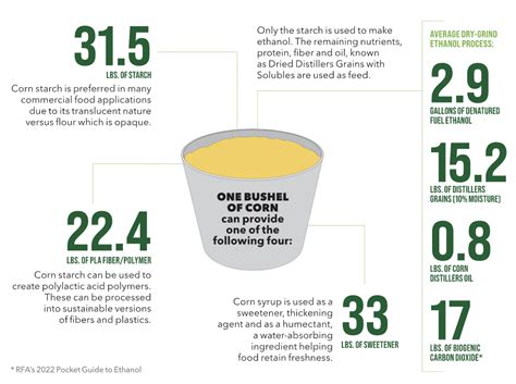 Biorenewable Resouces Blog
