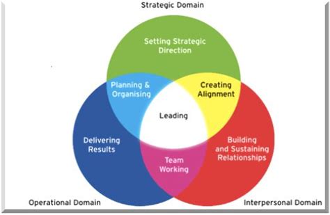 Chris Maslin On Linkedin Background To This Post Is Myself And Two Senior Maslins Staff Having