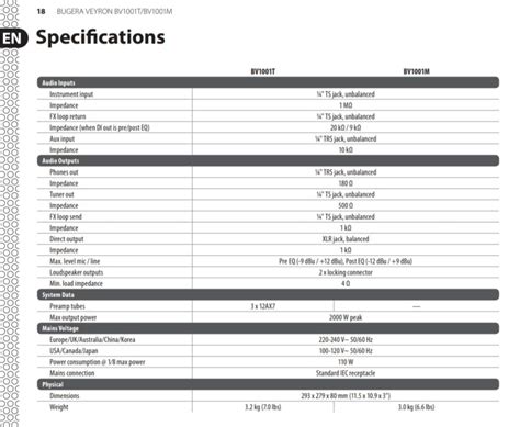 Bugera Veyron Bv1001t Line Voltage