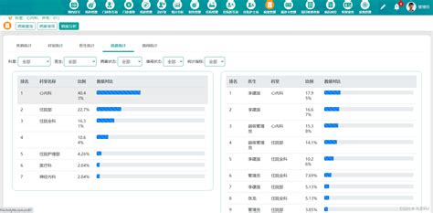 Bs架构云端saas服务的医院云his系统源码，自主研发，支持电子病历4级基于bs架构的云服务管理系统 Csdn博客