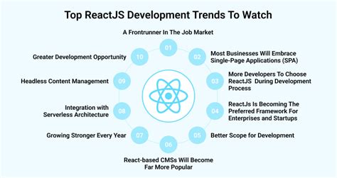 Top React Js Trends For ETatvaSoft