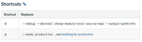 Webpack P Vs Modeproduction Stack Overflow