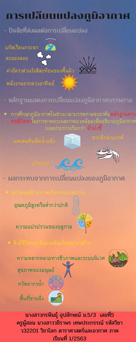 การเปลียนแปลงภูมิอากาศ งานศิลปะ พื้นหลังโทรศัพท์