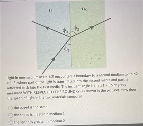 Solved Radio Waves F 94 5mhz With Lambda 3 17 M