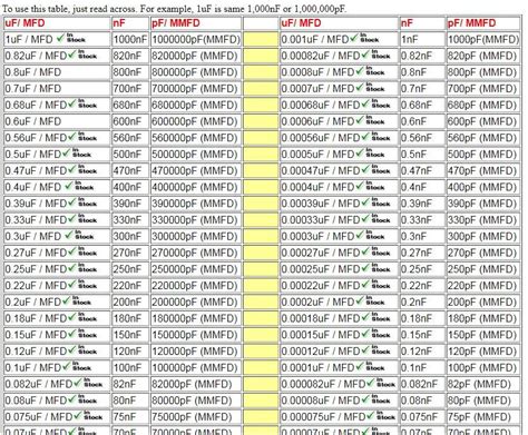 Capacitor Uf Nf Pf Yes Yans Electronic Service