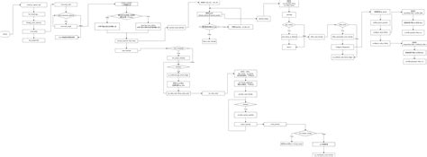 Ffmpeg