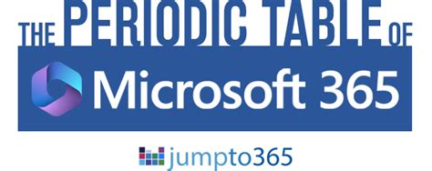 periodic table of microsoft 365 2022 edition jumpto365 blog