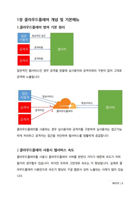 클라우드플레어사용방법ddos방어 홈페이지 속도 개선 크몽