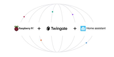 accessing your home network with twingate and raspberry pi a vpn free