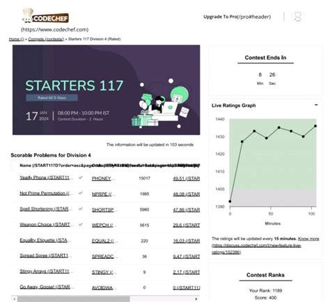 My Coding Journey On Codechef Onkar Bhojane Posted On The Topic