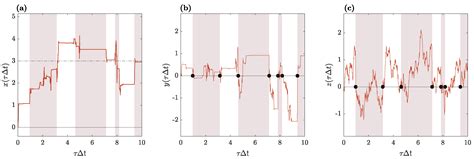 Ornstein Uhlenbeck Process On Three Dimensional Comb Under Stochastic Resetting
