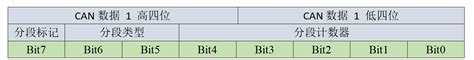 Ecan Modbus Can