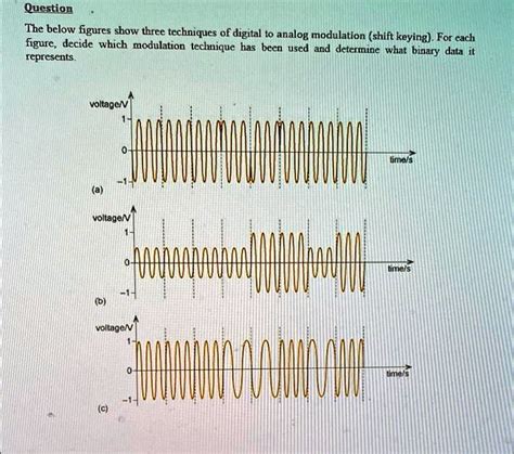SOLVED The Below Figures Show Three Techniques Of Digital To Analog
