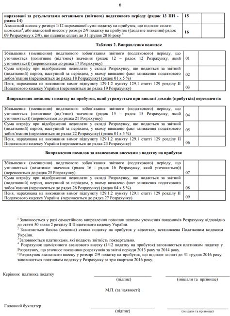 Розрахунок податку на прибуток постійного представництва нерезидента