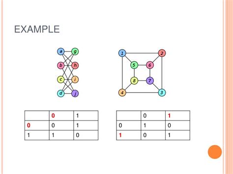 Ppt On Isomorphism Testing Of Groups With Normal Hall Subgroups Powerpoint Presentation Id