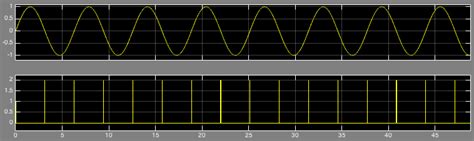 Matlab Need To Generate Pulse When A Signal Crosses Zero Point In Simulink Stack Overflow