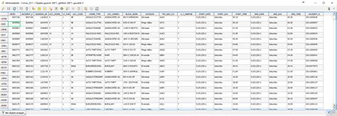 Crime Data Analyses Tulsa Ok The Magiscian
