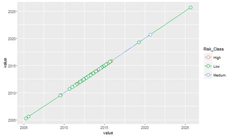 R Plot Multiple Frequencies Over Time Using Ggplot2 Stack Overflow