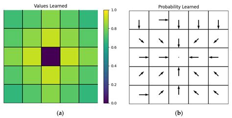 An Implementation Of Actor Critic Algorithm On Spiking Neural Network Using Temporal Coding Method
