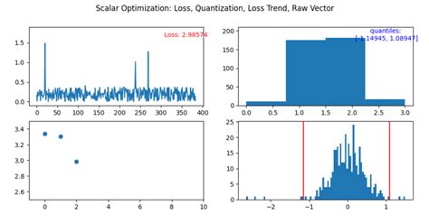 Optimized Scalar Quantization Even Better Binary Quantization Elasticsearch Labs Benjamin Trent
