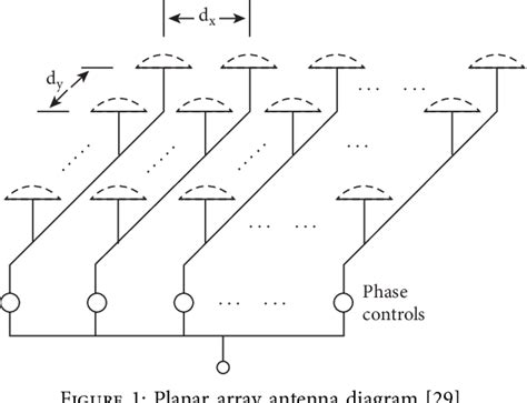 Figure 1 From Research On Quantization Error Influence Of Millimeter